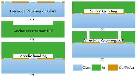 A Novel Digital Closed Loop Mems Accelerometer Utilizing A Charge Pump
