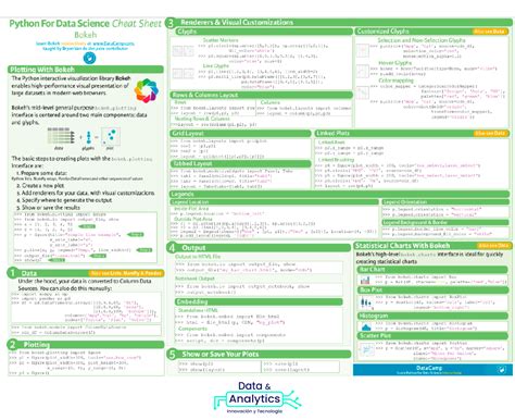 📊 python for data science cheat sheet data and analytics