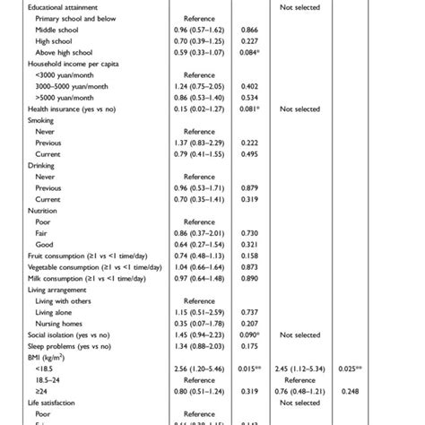 decision curves analysis for the nomogram in training and validation