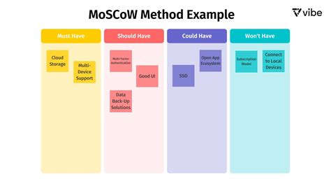 Moscow Method A Comprehensive Guide To Effective Task Prioritization