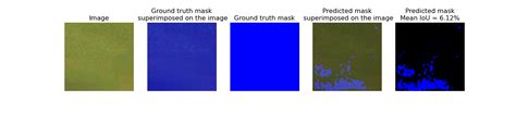 Github Mortentabakasemantic Segmentation Of Landcoverai Dataset An Implementation Of