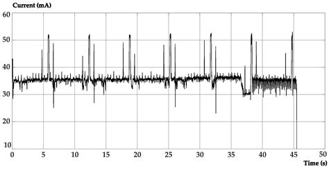 Lora Based Wireless Sensors Network For Rockfall And Landslide