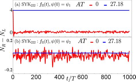 Figure 6 From Dynamical Freezing In Exactly Solvable Models Of Driven Chaotic Quantum Dots