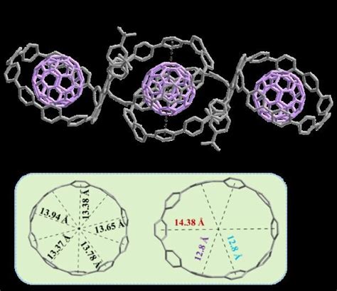 Crystal Structure Of 3c 60 1b 2 Hydrogen Atoms And Disordered Download Scientific Diagram