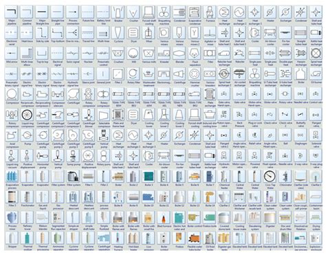 Pandid Electrical Symbols