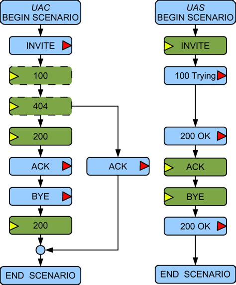 Figure 12 From EXPLORING RUBY AND JAVA INTEROPERABILITY FOR