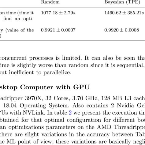 Individual Laptop Execution Times And Optimal Network Download