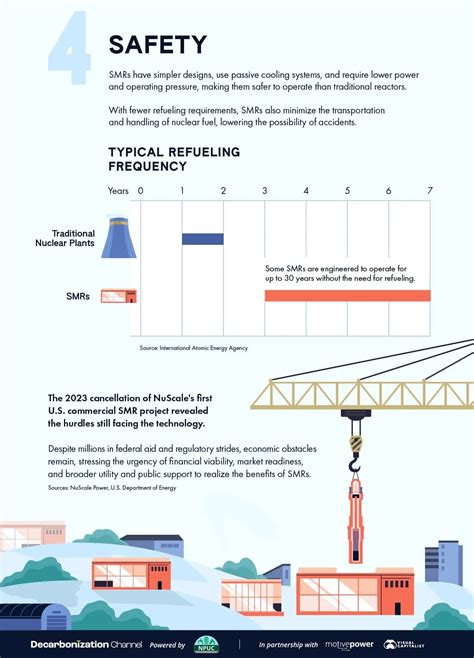 The Benefits Of Small Modular Reactors Motive Power
