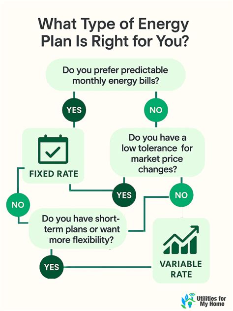 Understanding The Difference Between Fixed And Variable Rates Utilities