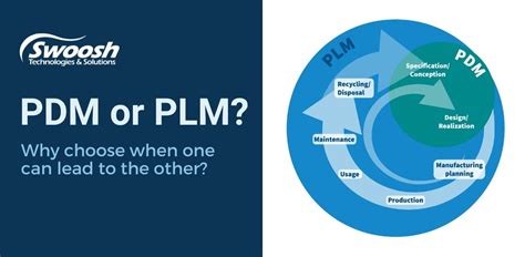 PDM Or PLM Swoosh Technologies