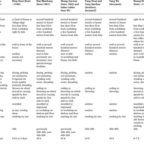 Anke Hein Professor Associate Phd University Of Oxford Oxford