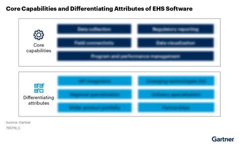 New Market Guide For Ehs Software By Lillian Marco Sequeira Posted On The Topic Linkedin
