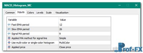 Free Download MACD Histogram MC Indicator For Metatrader Prof FX