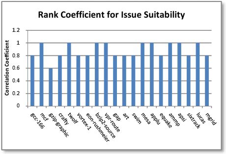 Rank Correlation Coefficient Between The Rank According To Branch Download Scientific Diagram