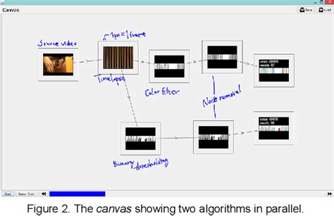 Example Centric Programming Semantic Scholar