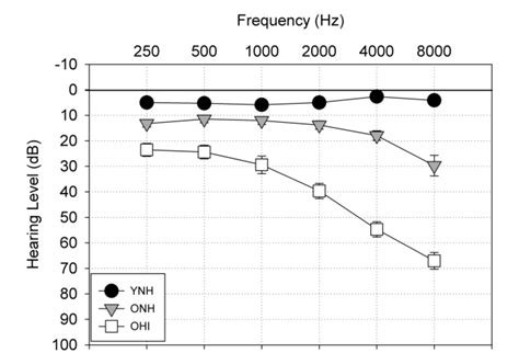 figure 2 from detection and recognition of asynchronous auditory visual