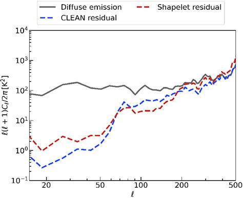 Angular Power Spectra ∆ 2 Of The Diffuse Emission Grey Curve Same Download Scientific