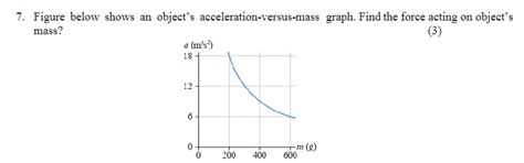 7 Figure Below Shows An Objects Acceleration Versus Mass Graph Find