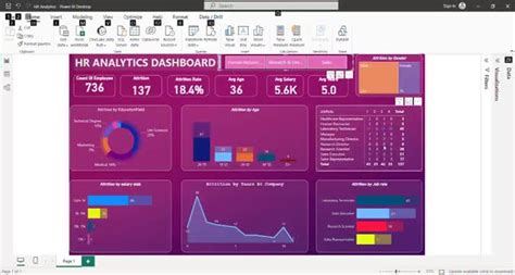 Pramanand Kumar On Linkedin Powerbidashboard Powerbi
