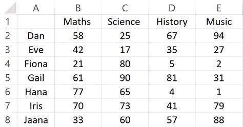 Create A Legend For Conditional Formatting In Excel Dollar Excel