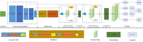 The Structure Of Our Lightweight Generative Grasping Detection Download Scientific Diagram
