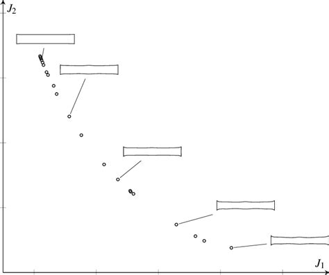 Approximated Pareto Front Obtained By The Weighted Sum Method