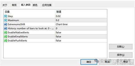 Zigzagonparabolic，metatrader 免费公式！（指标教程）zigzag指标公式源码 Csdn博客