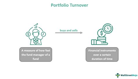 Portfolio Turnover What Is It Formula Rate Calculation Example