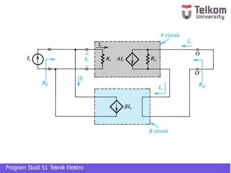 Umpan Balik Feedbackrangkaian Elektronikappt