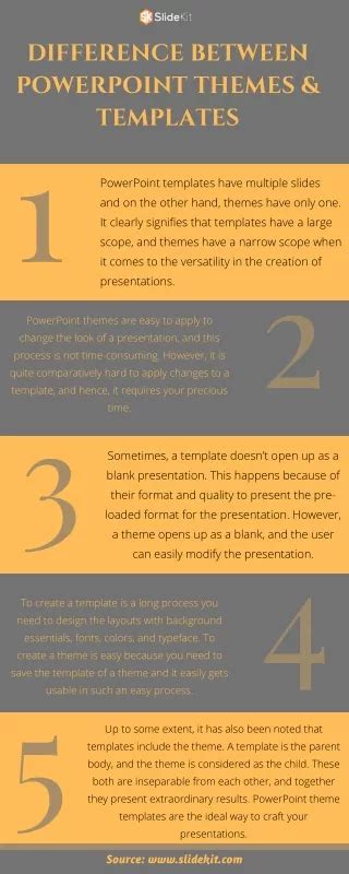 Ppt Main Difference Between Powerpoint Themes And Templates Powerpoint Presentation Id 8758936