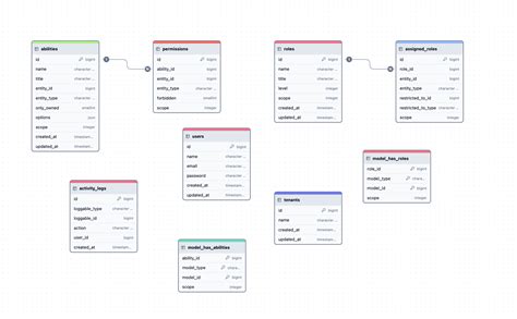 Database Schema Diagram Templates ChartDB
