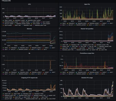 Outgoing Presence Exploded In 1350rc1 · Issue 10153 · Matrix Org