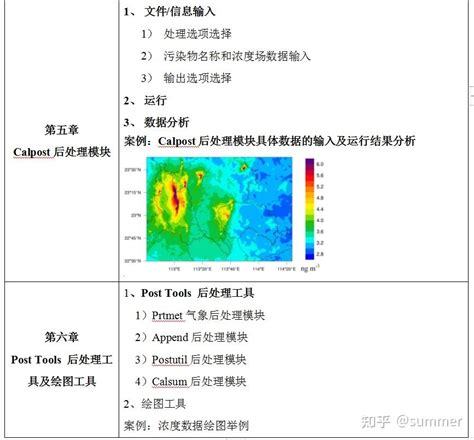 大气污染扩散模型flexpart和calpuff 知乎
