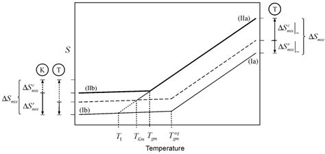 Entropy Special Issue Configurational Entropy