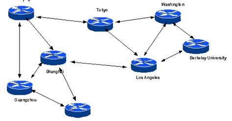lab 3 routing dynamic rip routing information protocol coretan