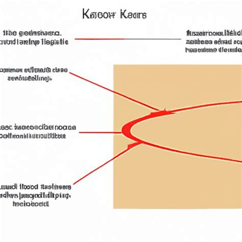 Does The Kaiser Model Include Technological Hazards The Enlightened