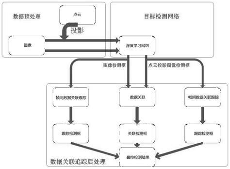 Road Scene Other Vehicle Detection System And Method Based On Space Time Domain Multi