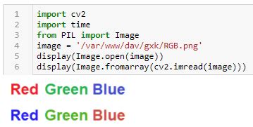 It Looks Like Opencv Swaps The Blue And Red Channels Stack Overflow