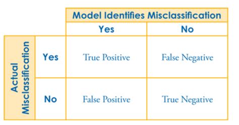Underwriting Applications Of Predictive Analytics Casualty Actuarial Society