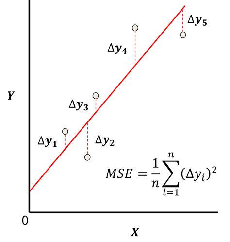 专题：python实现贝叶斯线性回归与mcmc采样数据可视化分析2实例 附代码数据 拓端tecdat 博客园