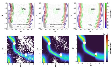 The Level Sets Of The Committor And Magnitude Of The Reactive Current Download Scientific