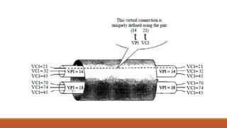 Asynchronous Transfer Mode PPTX
