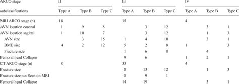 Of Determined Arco Stages And Subclassifications Of 37 Investigated