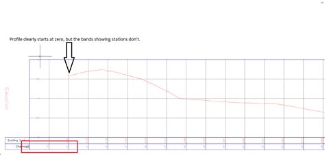 Solved Dont Show Negative Station Values Autodesk Community