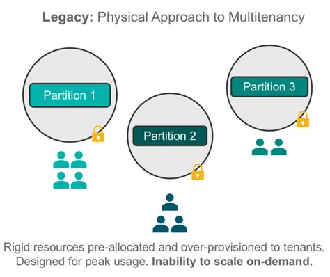 Rubrik Rubrik Multi Tenancy Secure Data Isolation For A True Cloud