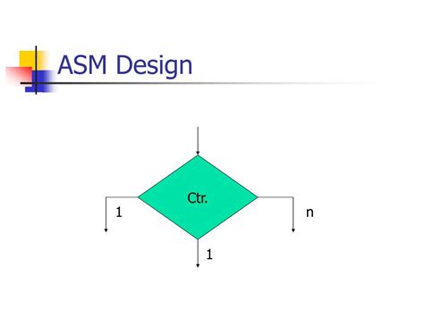 Ppt Algorithmic State Machines Powerpoint Presentation Free Download