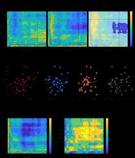 Exploration Of The Representational Cross Correlation Matrices A The Download Scientific