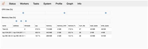 Dask Vs Pyspark Performance And Other Thoughts Confessions Of A