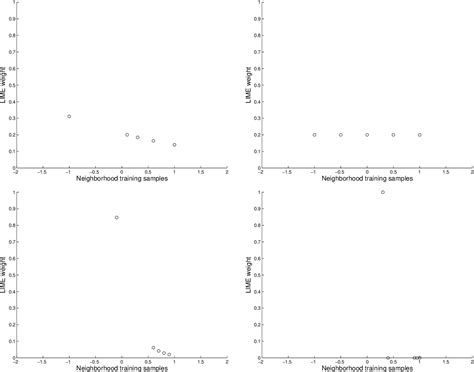 Figure 1 From Nonparametric Supervised Learning By Linear Interpolation