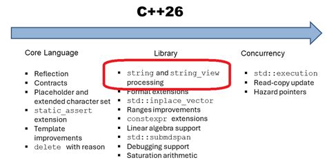 C26 Bibliothek Verbesserte Verarbeitung Von Strings Heise Online